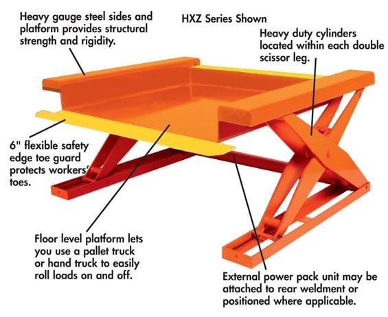 Floor Level Lift Table